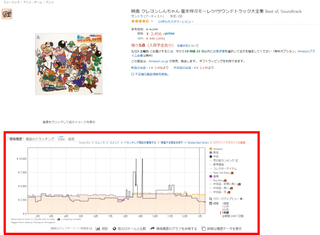 Keepaの機能と使い方 Amazonで価格履歴をグラフ表示できるブラウザ拡張 | uzurea.net