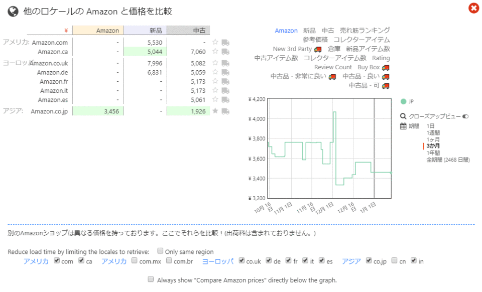 Keepaの機能と使い方 Amazonで価格履歴をグラフ表示できるブラウザ拡張 | uzurea.net