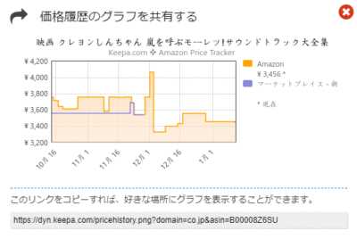 Keepa（キーパ）の使い方 Amazon商品価格の上下をグラフで表示してくれる ブラウザ拡張のインストールと使い方 | uzurea.net