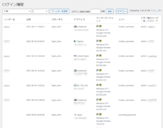 WordPressで企業サイトを構築する時 絶対に使うプラグイン Web制作会社の担当者が解説 | uzurea.net